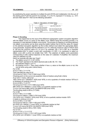 Efficiency of 128-bit Encryption and Decryption Process in Elgamal Method Using Elliptic Curve ...
