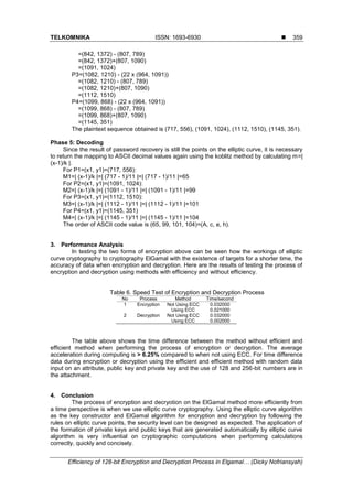 Efficiency of 128-bit Encryption and Decryption Process in Elgamal Method Using Elliptic Curve ...