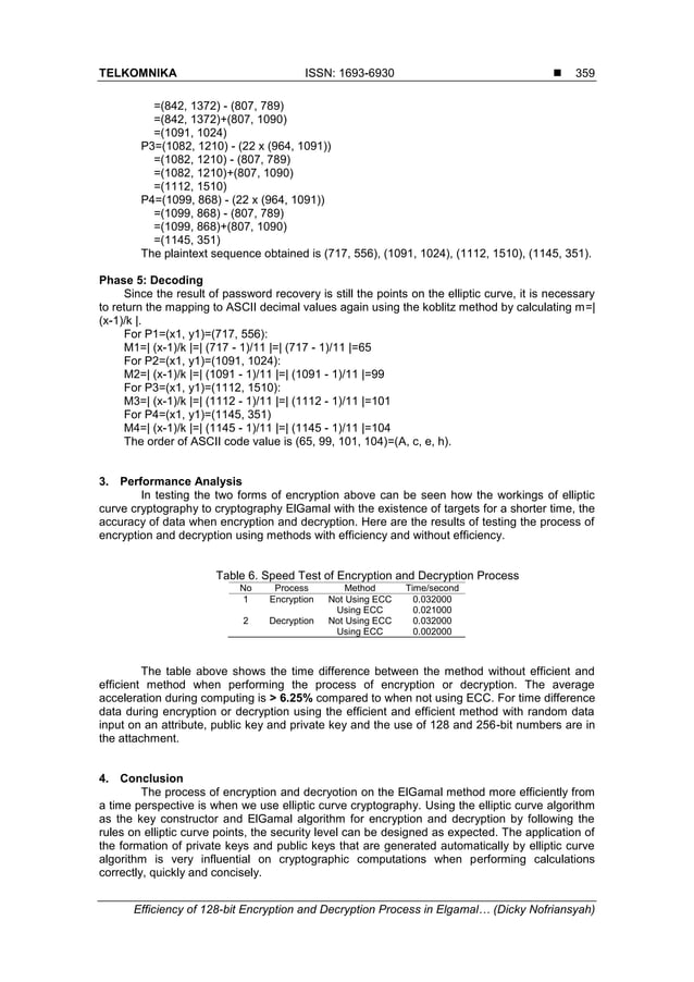 Efficiency of 128-bit Encryption and Decryption Process in Elgamal Method Using Elliptic Curve ...