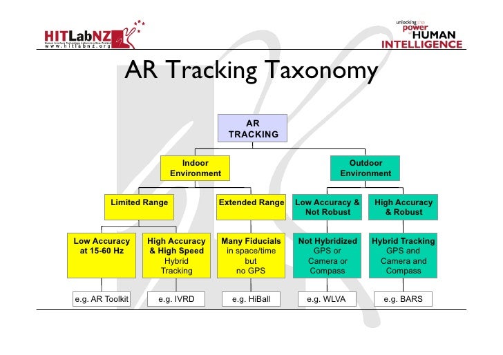 426 lecture3: AR Tracking