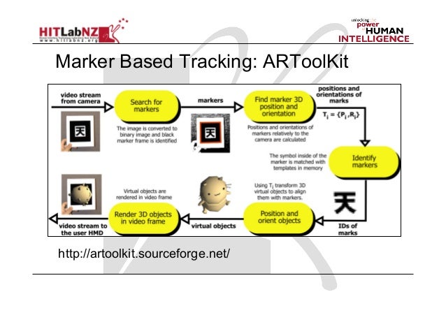 Artoolkit Marker