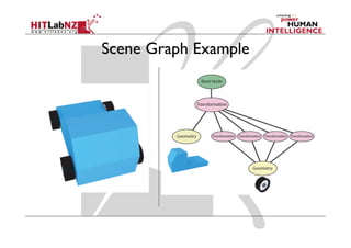 426 lecture6a osgART Development | PPT