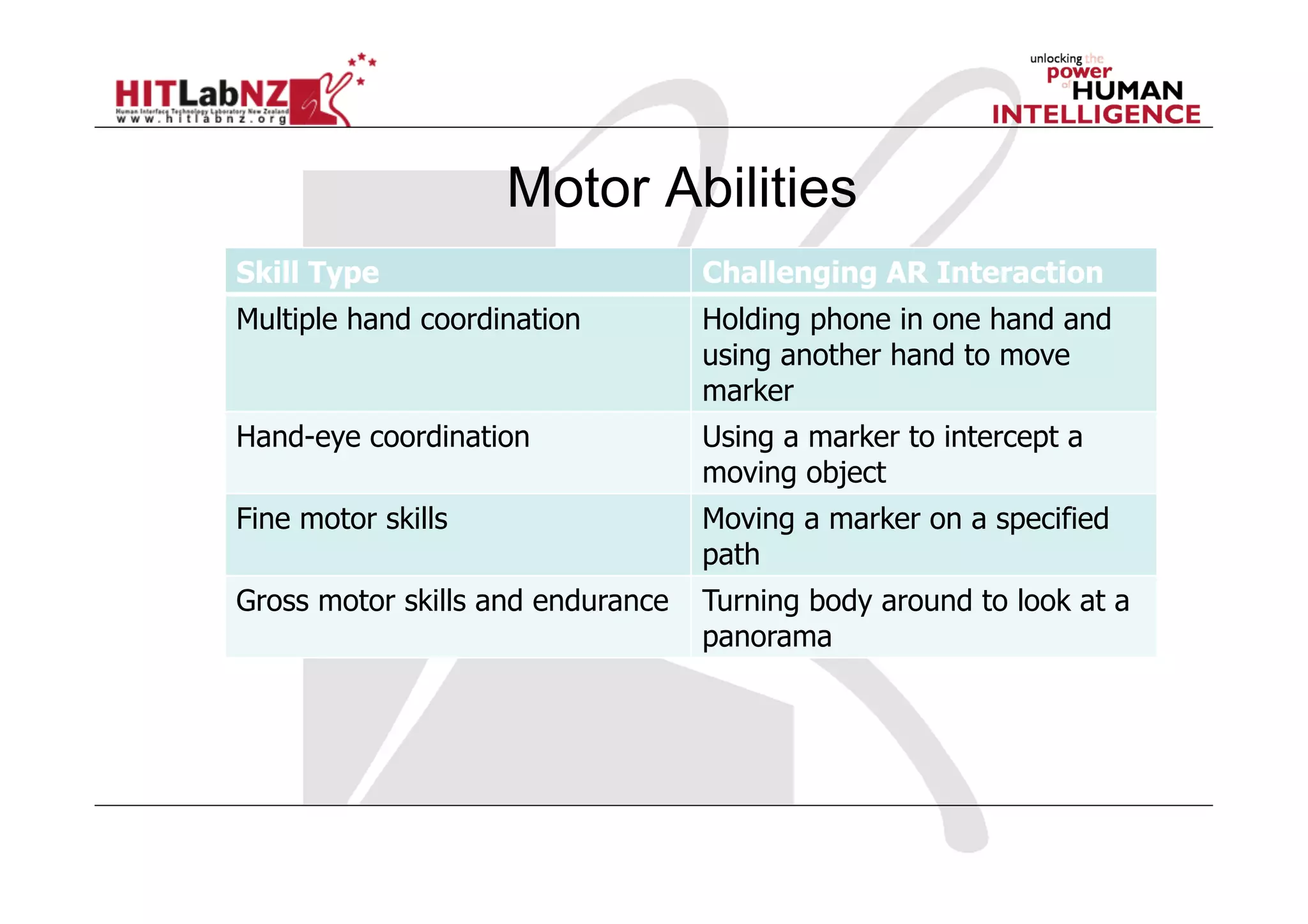 2013 Lecture 6: AR User Interface Design Guidelines | PPT