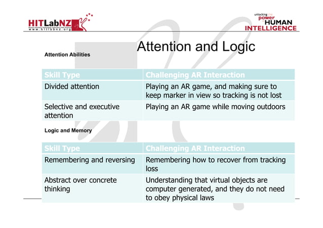 2013 Lecture 6: AR User Interface Design Guidelines | PPT