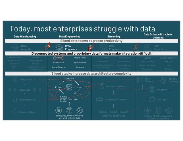 Modernizing to a Cloud Data Architecture | PPT
