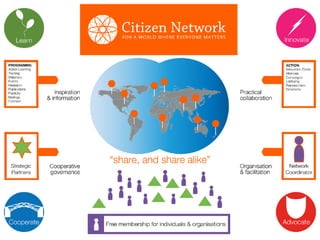 Why Citizenship Matters Today | PDF