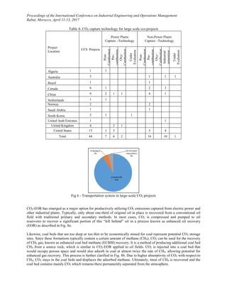 An Overview of Power Plant CCS and CO2-EOR Projects | PDF