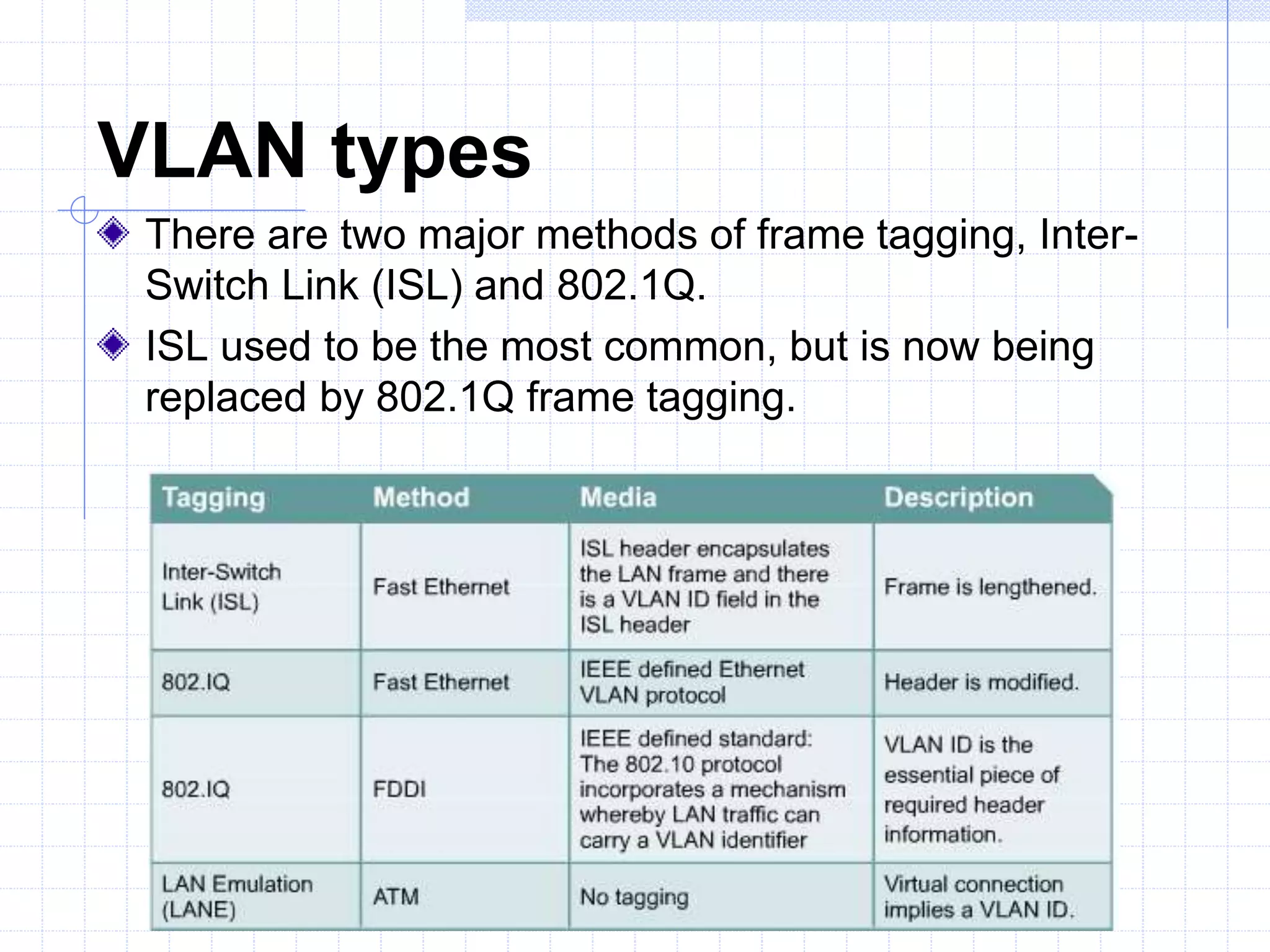 4270-vlan-tutorial.ppt