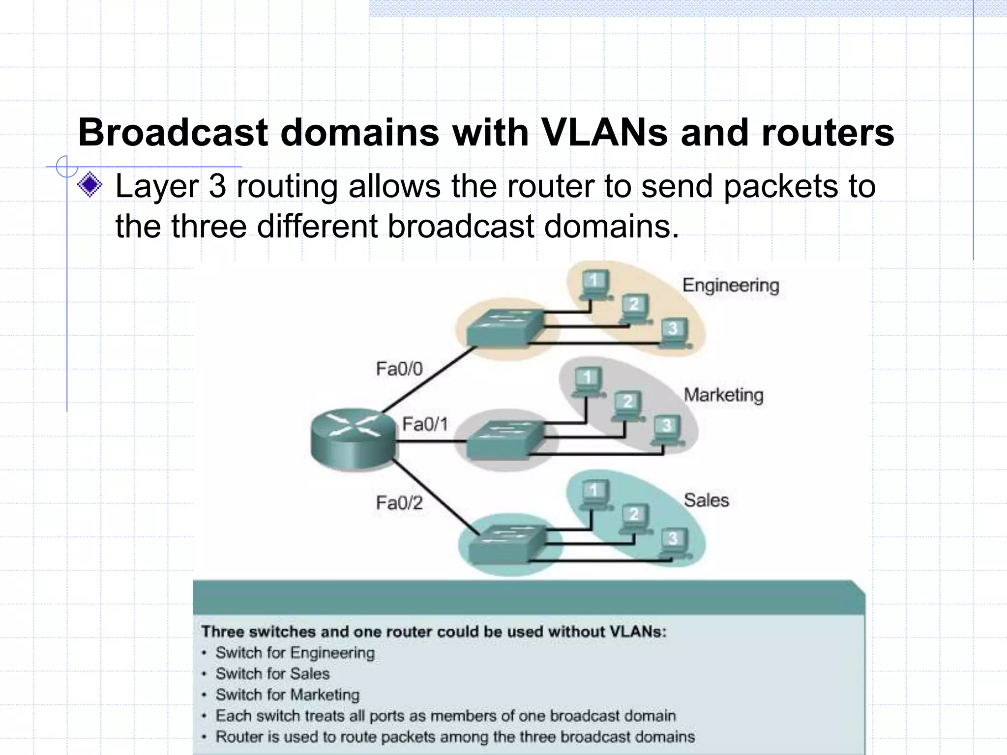 4270-vlan-tutorial.ppt