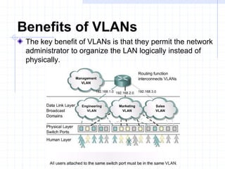 4270-vlan-tutorial.ppt