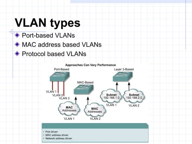 4270-vlan-tutorial.ppt