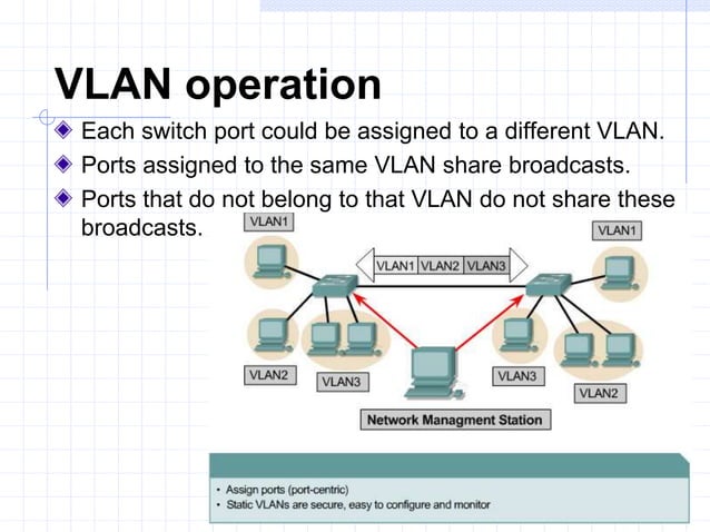 4270-vlan-tutorial.ppt