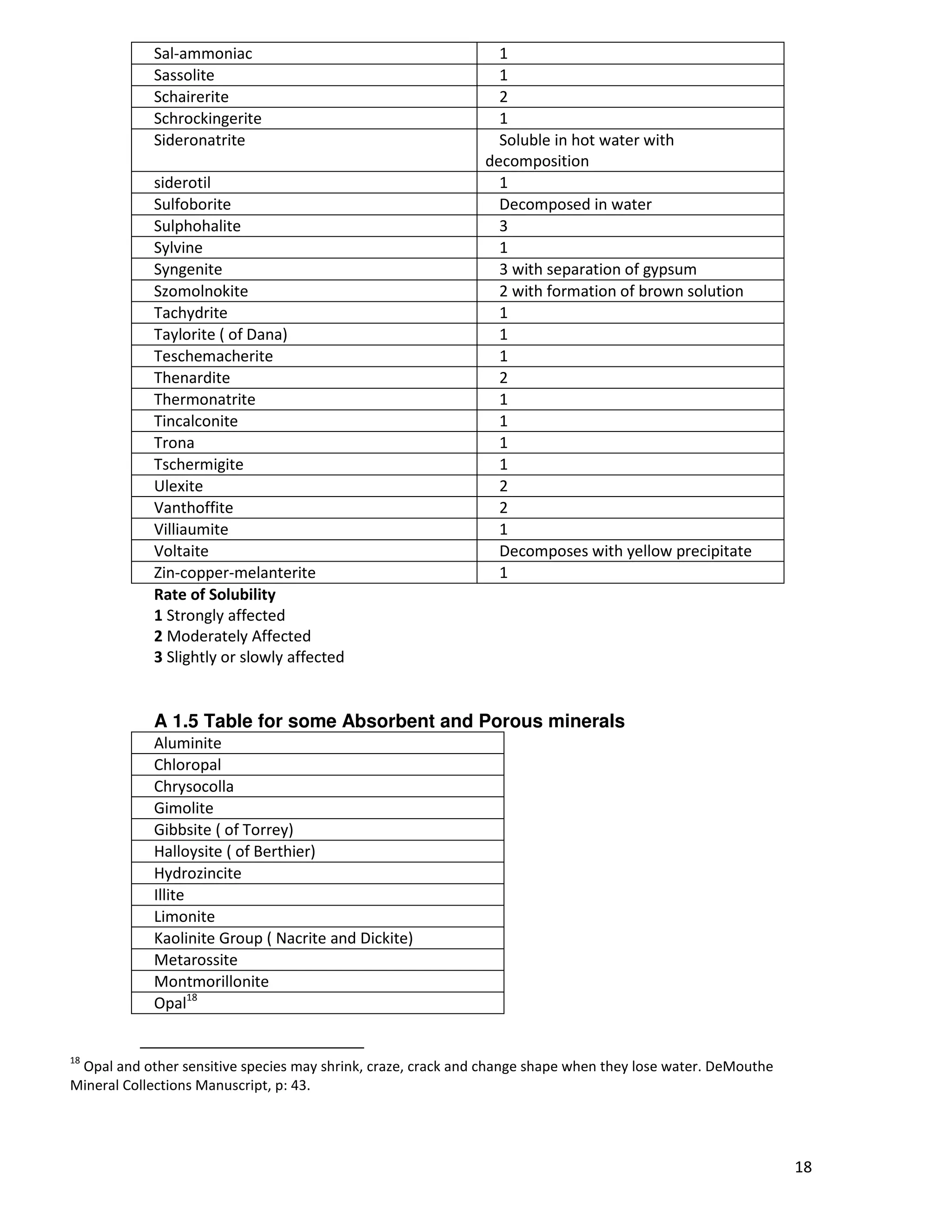 Rock and Minerals Collection Manual (1) | PDF | Geology | Science