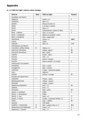 Rock and Minerals Collection Manual (1) | PDF | Geology | Science