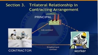 427173056-Iskemang-Subcoppppppntracting.pptx