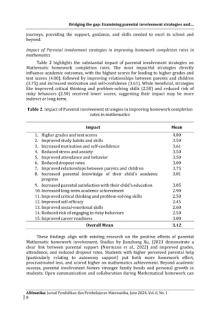Bridging the gap: Examining parental involvement strategies and their impact on homework ...