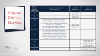 Η Βιωματική Μάθηση στο πλαίσιο της Εκπαίδευσης Ενηλίκων | PPTX