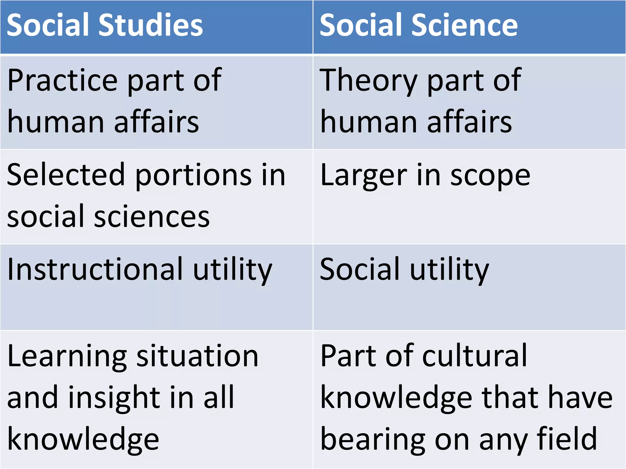427230034-Foundation-of-Social-Studies.pptx