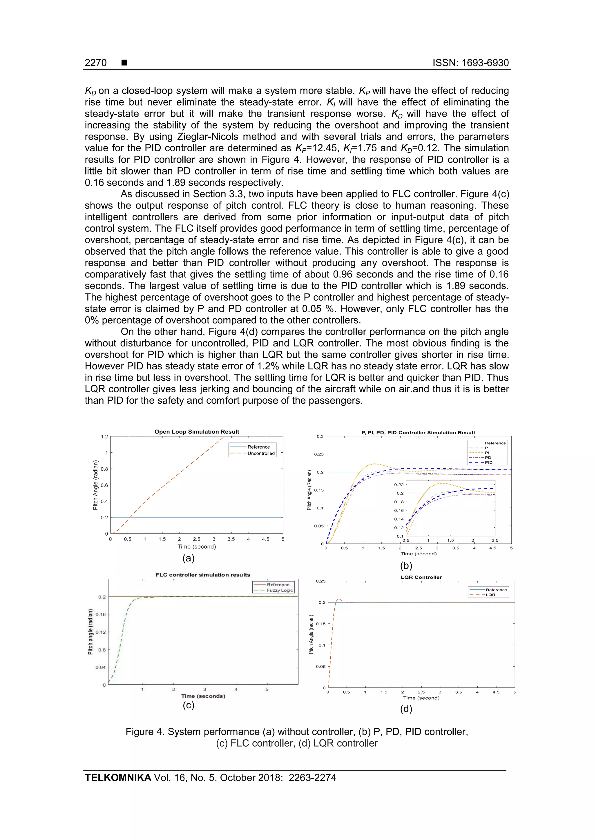 Improvement of Pitch Motion Control of an Aircraft Systems | PDF