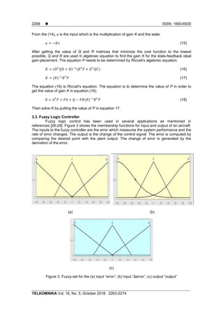 Improvement of Pitch Motion Control of an Aircraft Systems | PDF