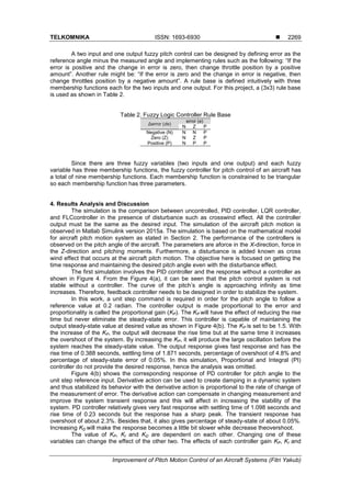 Improvement of Pitch Motion Control of an Aircraft Systems | PDF