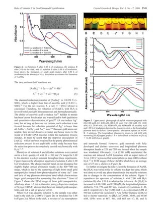 Size control of Nanoparticles | PDF