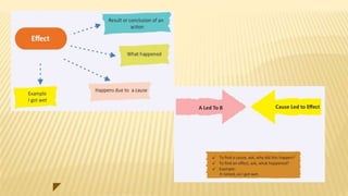 cause and effectfffffffffffffffffffffffffffffffffffffffffffffffffffff ...