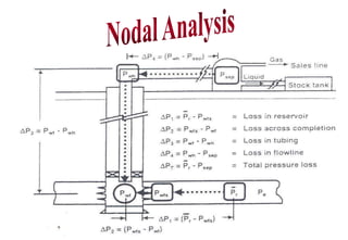 427625623-Nodal-Analysis-Presentation.ppt | Physics | Science