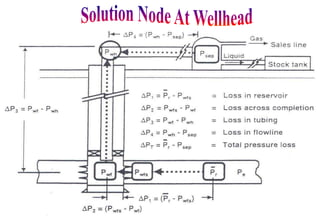 427625623-Nodal-Analysis-Presentation.ppt | Physics | Science