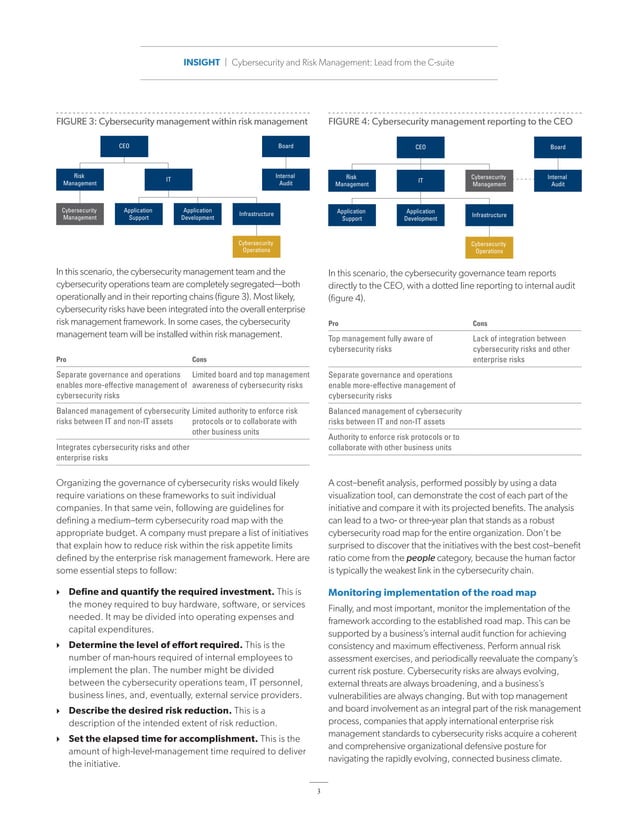 AP_Cybersecurity_and_Risk_Management_Lead_from_the_C-suite_Mar_2016 | PDF