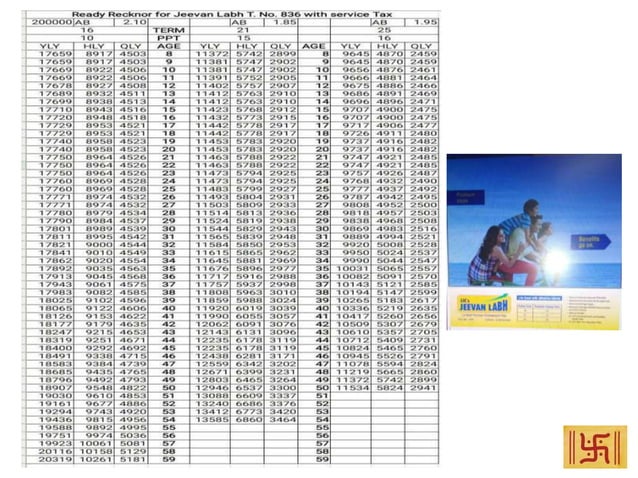 LIC Jeevan Labh Plan | PPTX