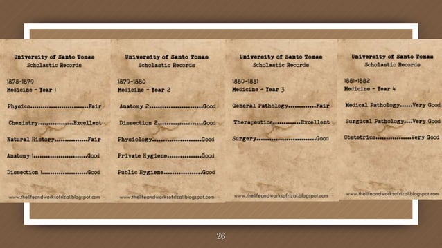 Jose Rizal education life in ATENEO and UST.pptx | Christianity ...