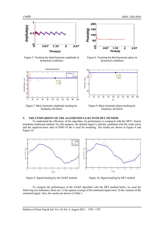 The estimate of amplitude and phase of harmonics in power system using the extended kalman ...
