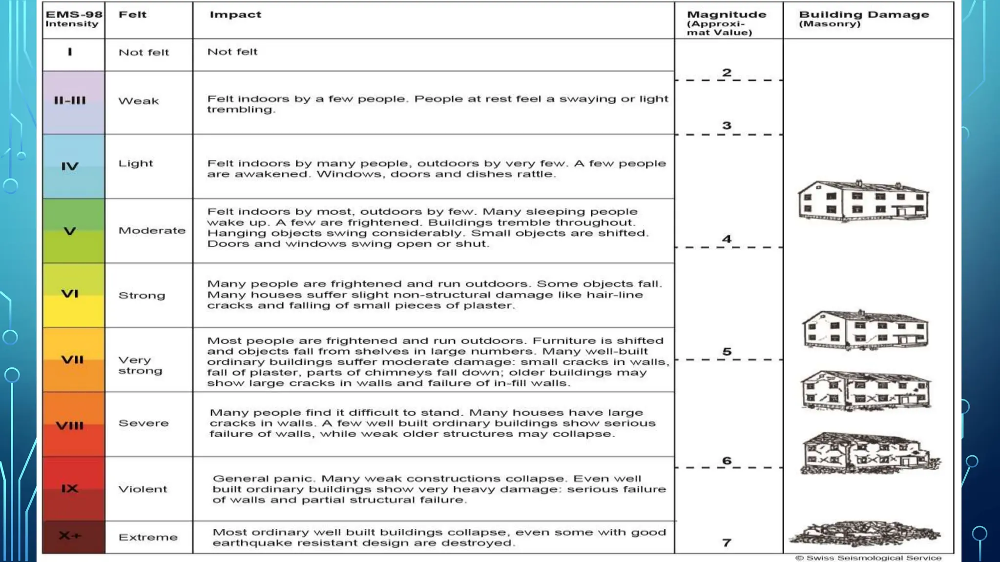 427922079-11-Geologic-Hazards-ppt.ppt