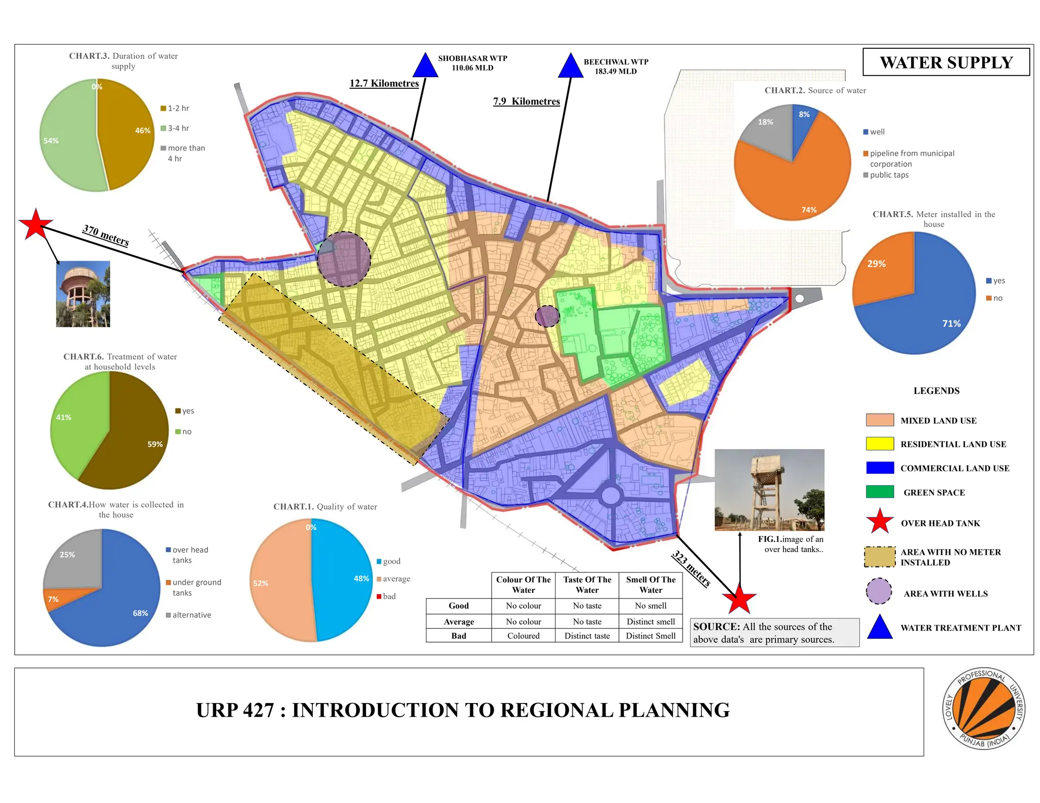 introduction to regional plan of Jaipur, Rajasthan | PDF