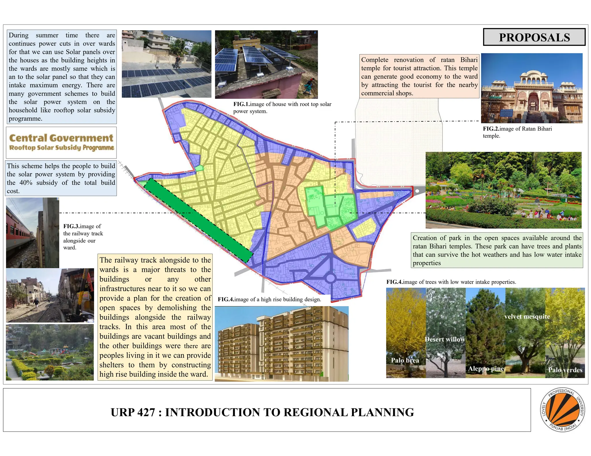 introduction to regional plan of Jaipur, Rajasthan | PDF