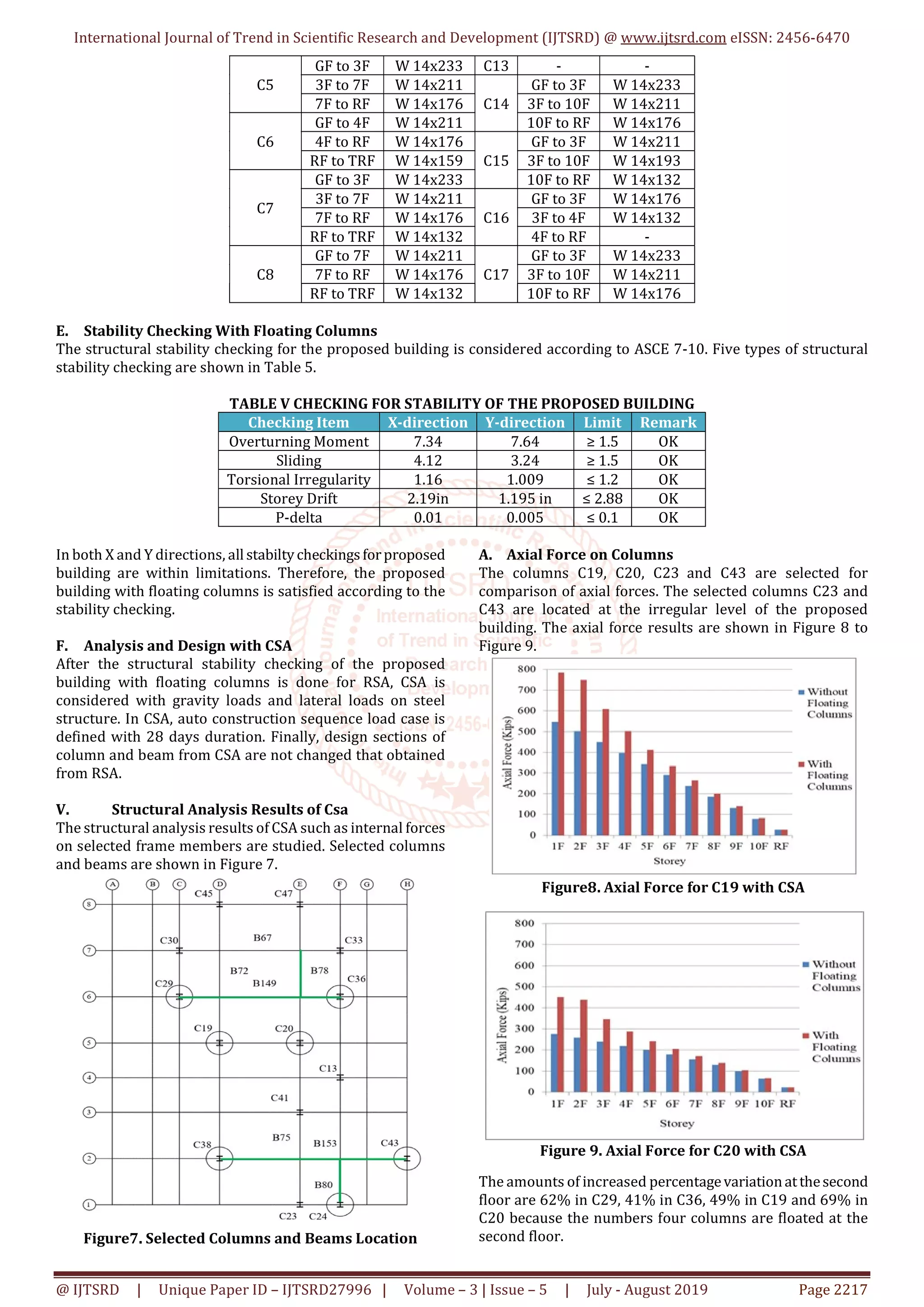 Comparative Study on Construction Sequence Analysis on Steel Structure ...