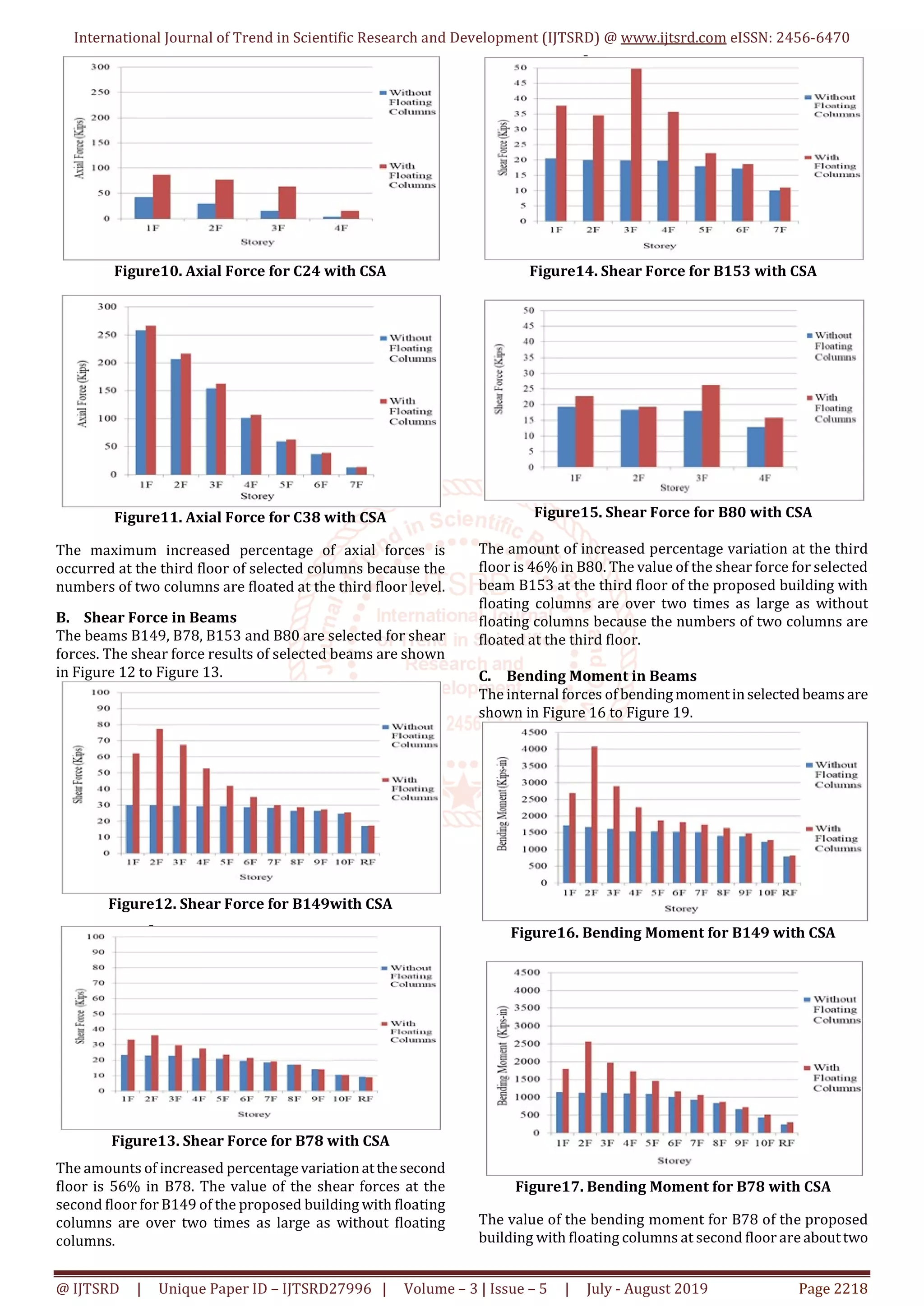Comparative Study on Construction Sequence Analysis on Steel Structure ...