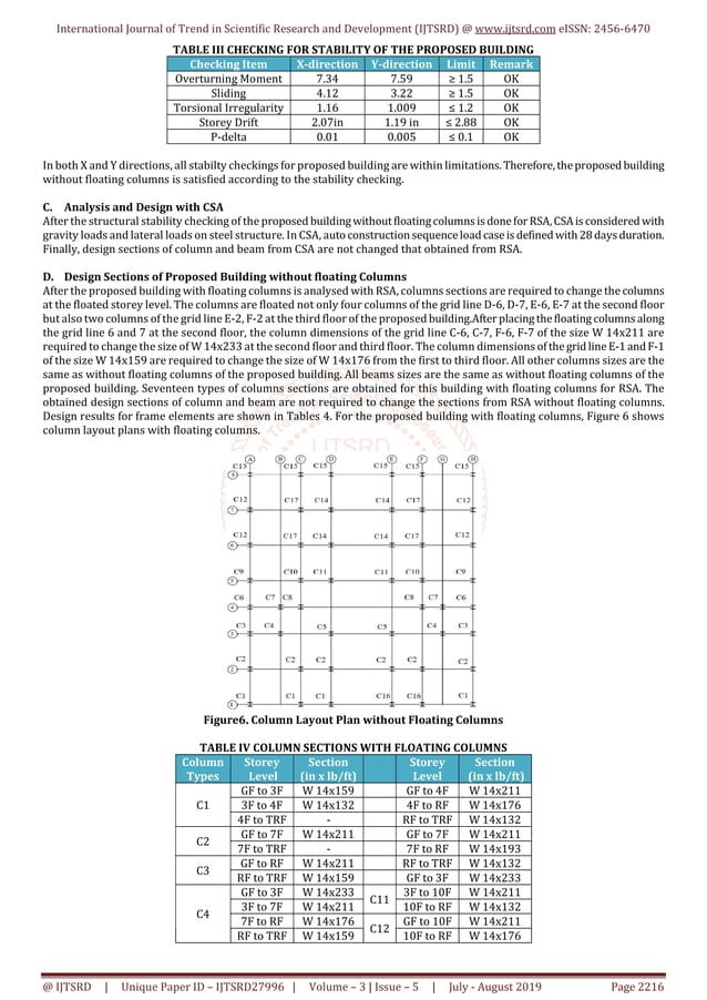 Comparative Study on Construction Sequence Analysis on Steel Structure ...