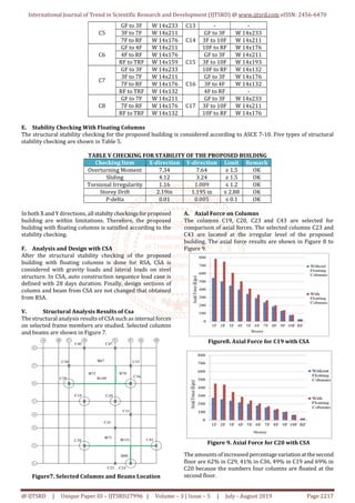 Comparative Study on Construction Sequence Analysis on Steel Structure ...