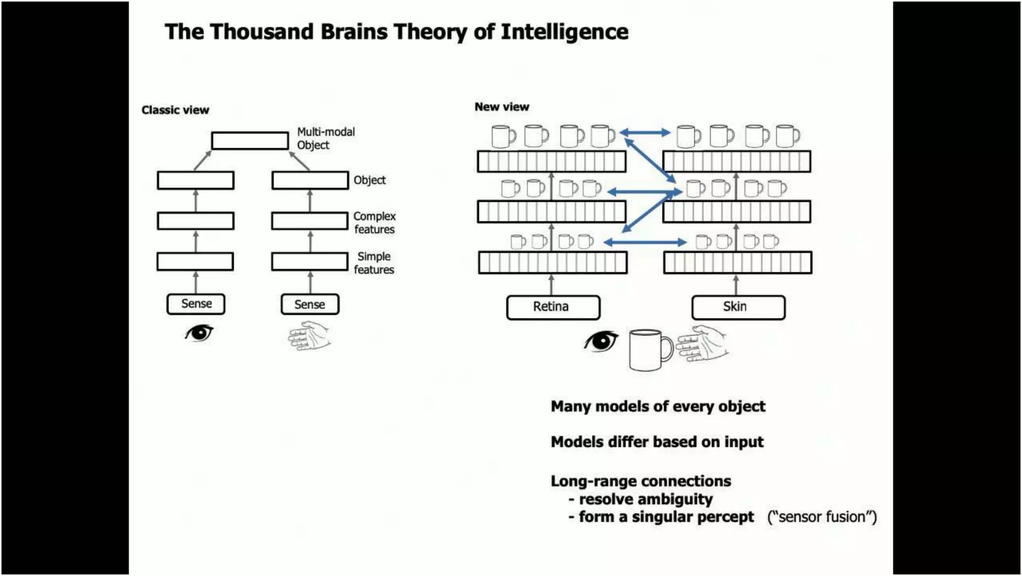 The Thousand Brains Theory: A Framework for Understanding the Neocortex and Building Intelligent ...