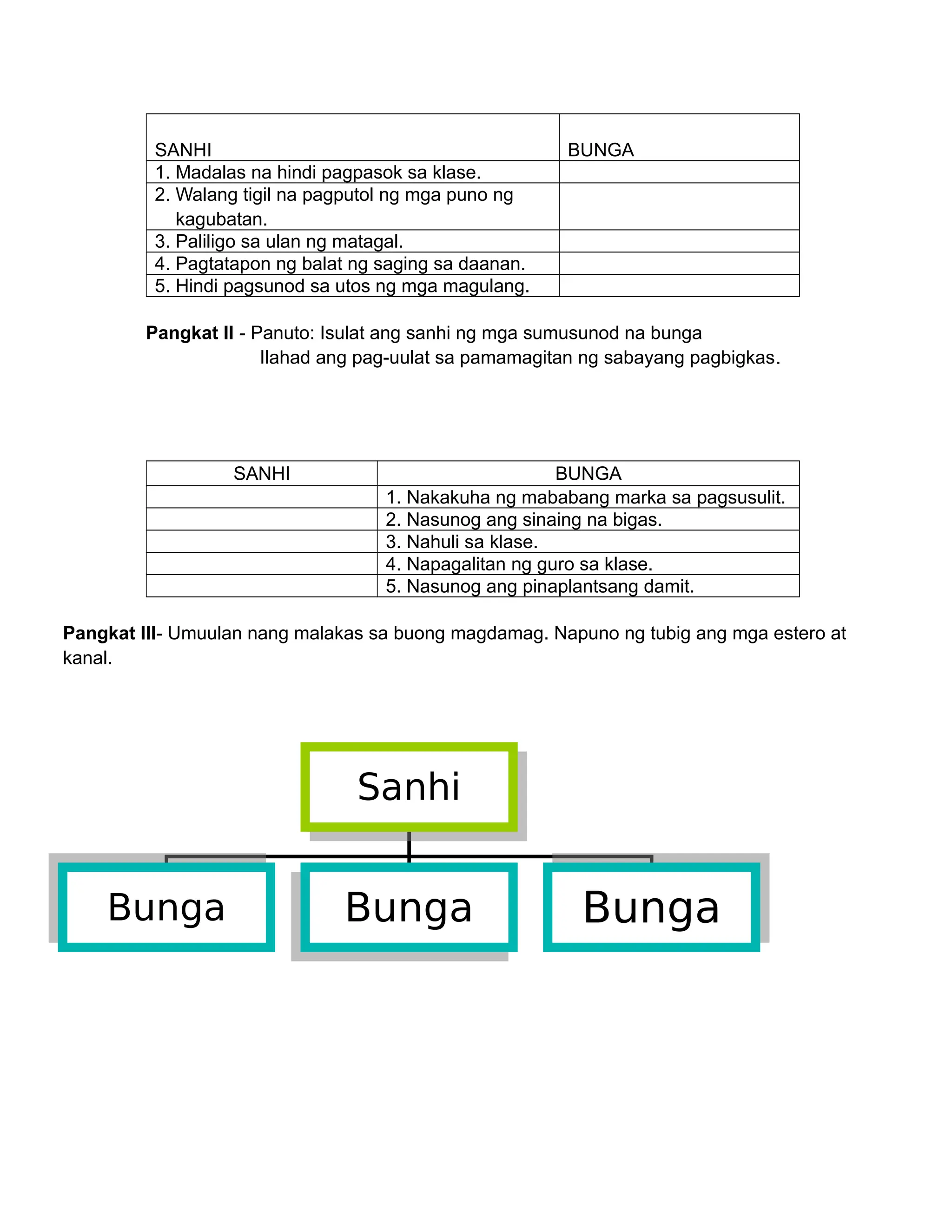 naibibigay-ang-sanhi-at-bunga-ng-mga-pangyayari.pdf
