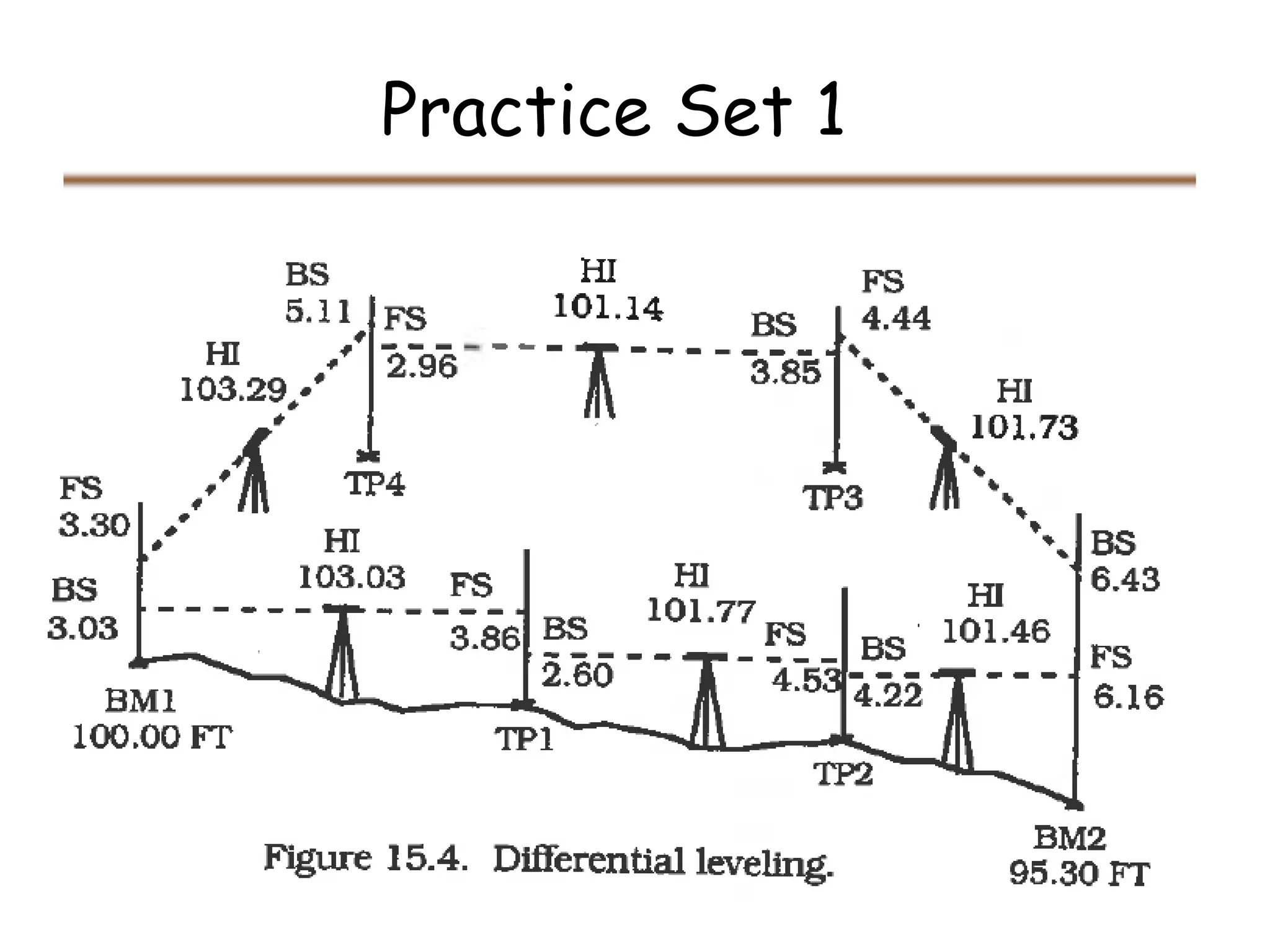 428096368-Lesson-3-Differnetial-Leveling-1.ppt