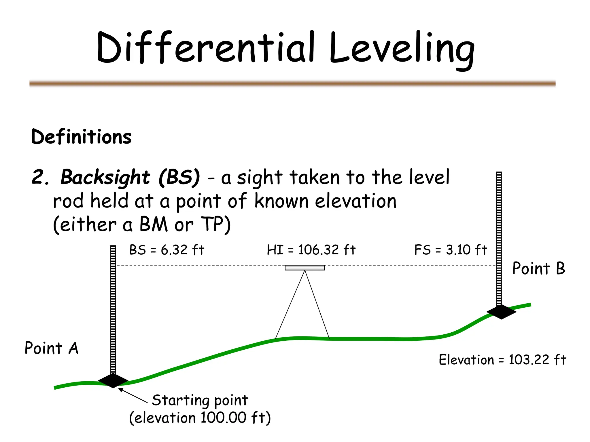 428096368-Lesson-3-Differnetial-Leveling-1.ppt