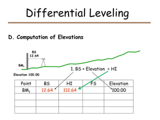 428096368-Lesson-3-Differnetial-Leveling-1.ppt
