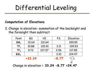 428096368-Lesson-3-Differnetial-Leveling-1.ppt
