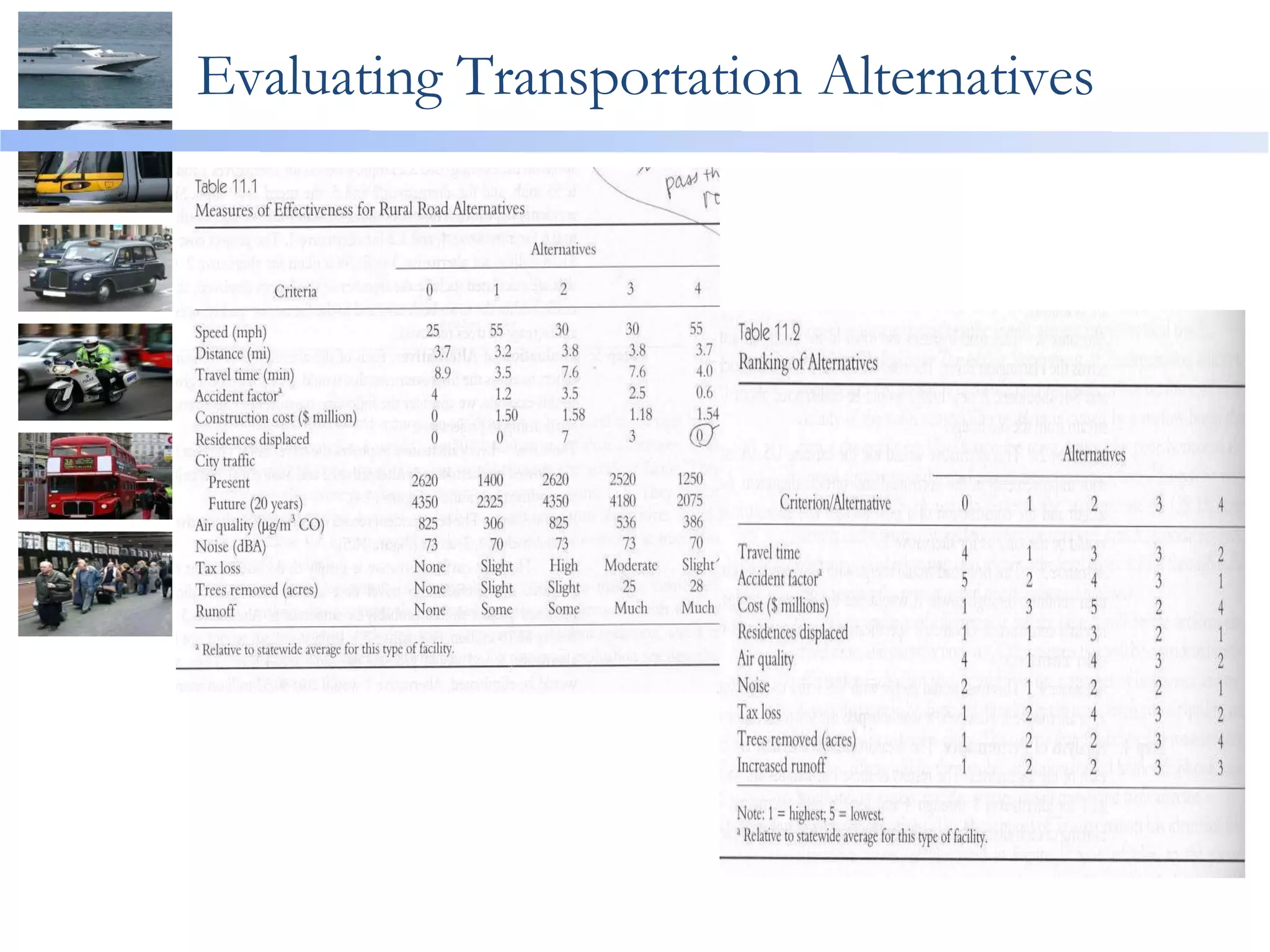 428096463-EVALUATING-TRANSPORTATION-ALTERNATIVES-ppt-pptx.pptx