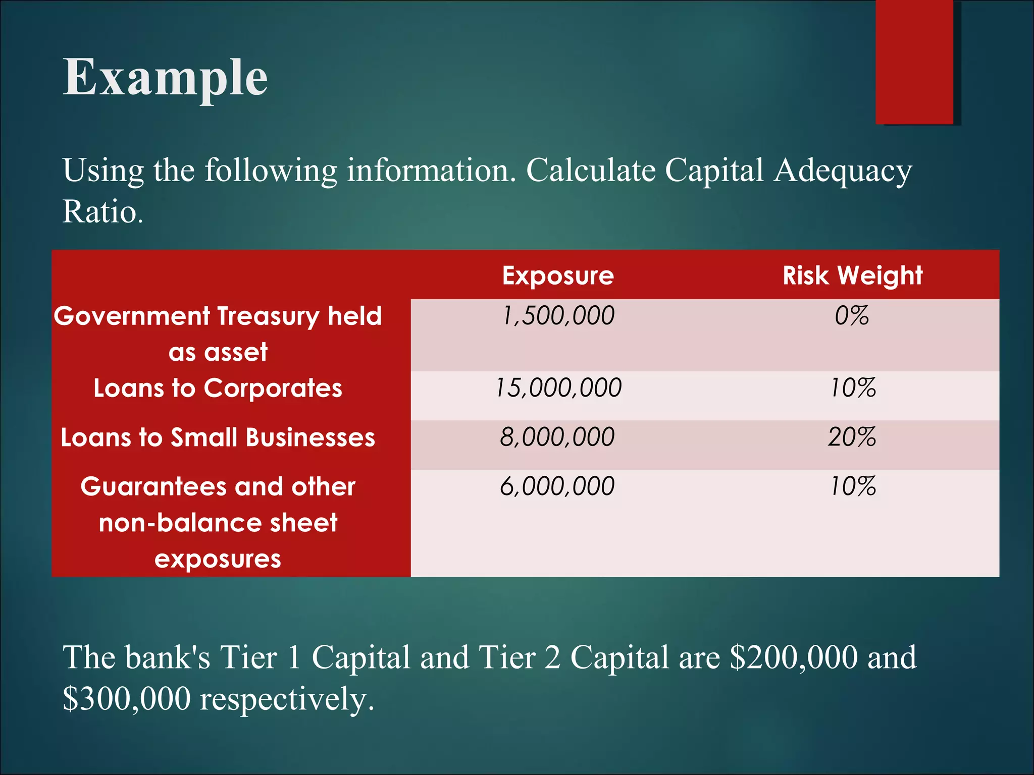 Capital Adequacy | PPT