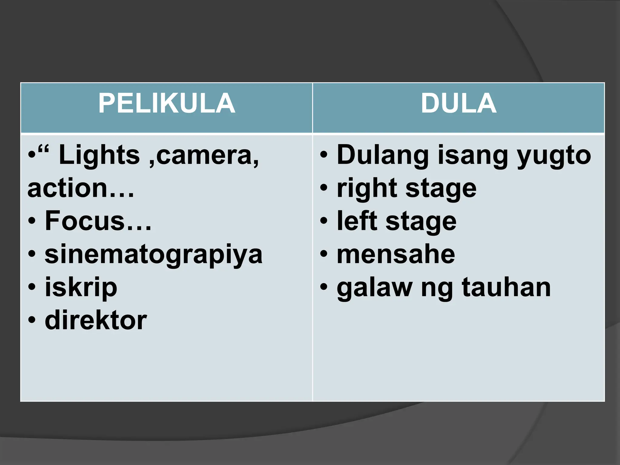428423372-Pelikula-at-Dula.pdf