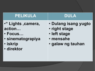 428423372-Pelikula-at-Dula.pdf